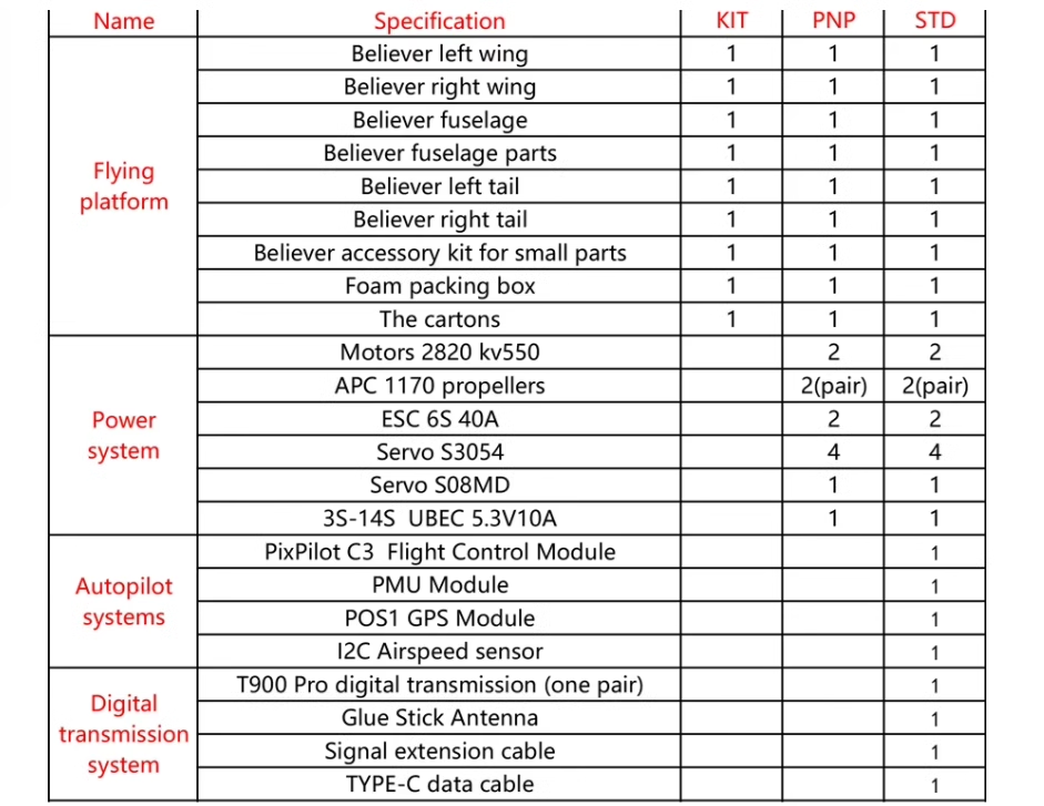 Makeflyeasy Believer 1960mm UAV Fixed Wing Drones – UAVMODEL