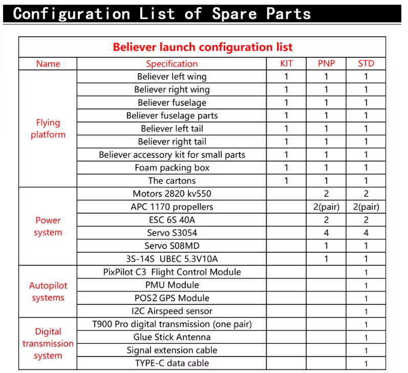 Makeflyeasy Believer 1960mm UAV Fixed Wing Drones for Aerial Survey ...
