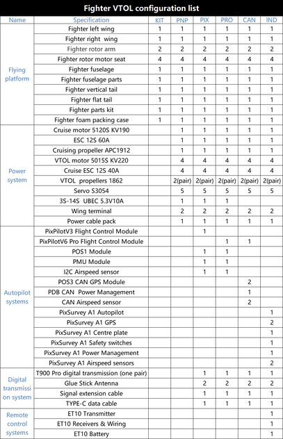 Makeflyeasy Fighter 2430mm 4+1 UAV VTOL Drones mfe fighter – UAVMODEL