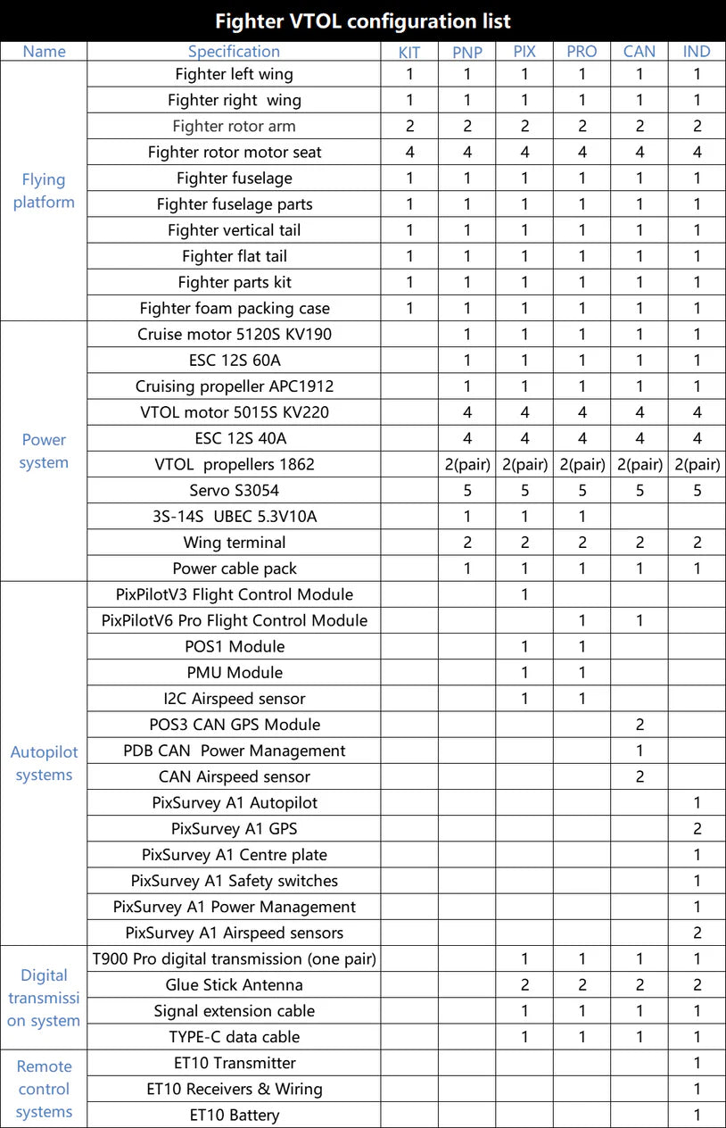 Makeflyeasy Fighter 2430mm 4+1 UAV VTOL Drones mfe fighter – UAVMODEL